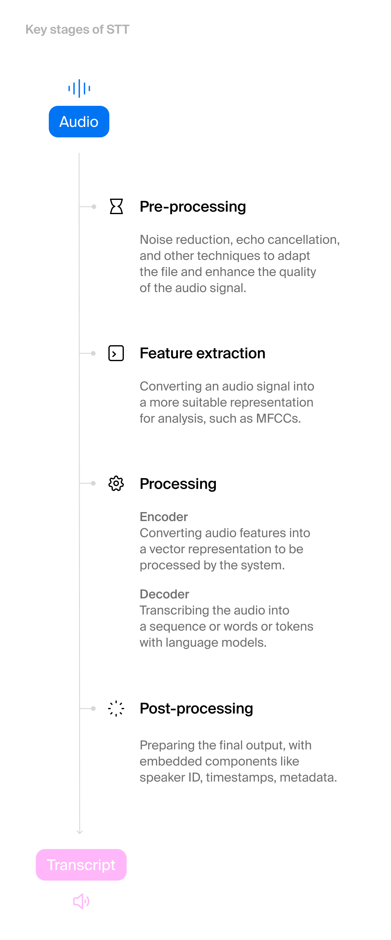 Gladia - Gladia - Whisper ASR for companies